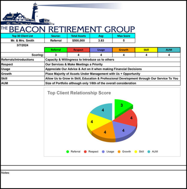 Generate introductions with client report cards - MDRT Blog